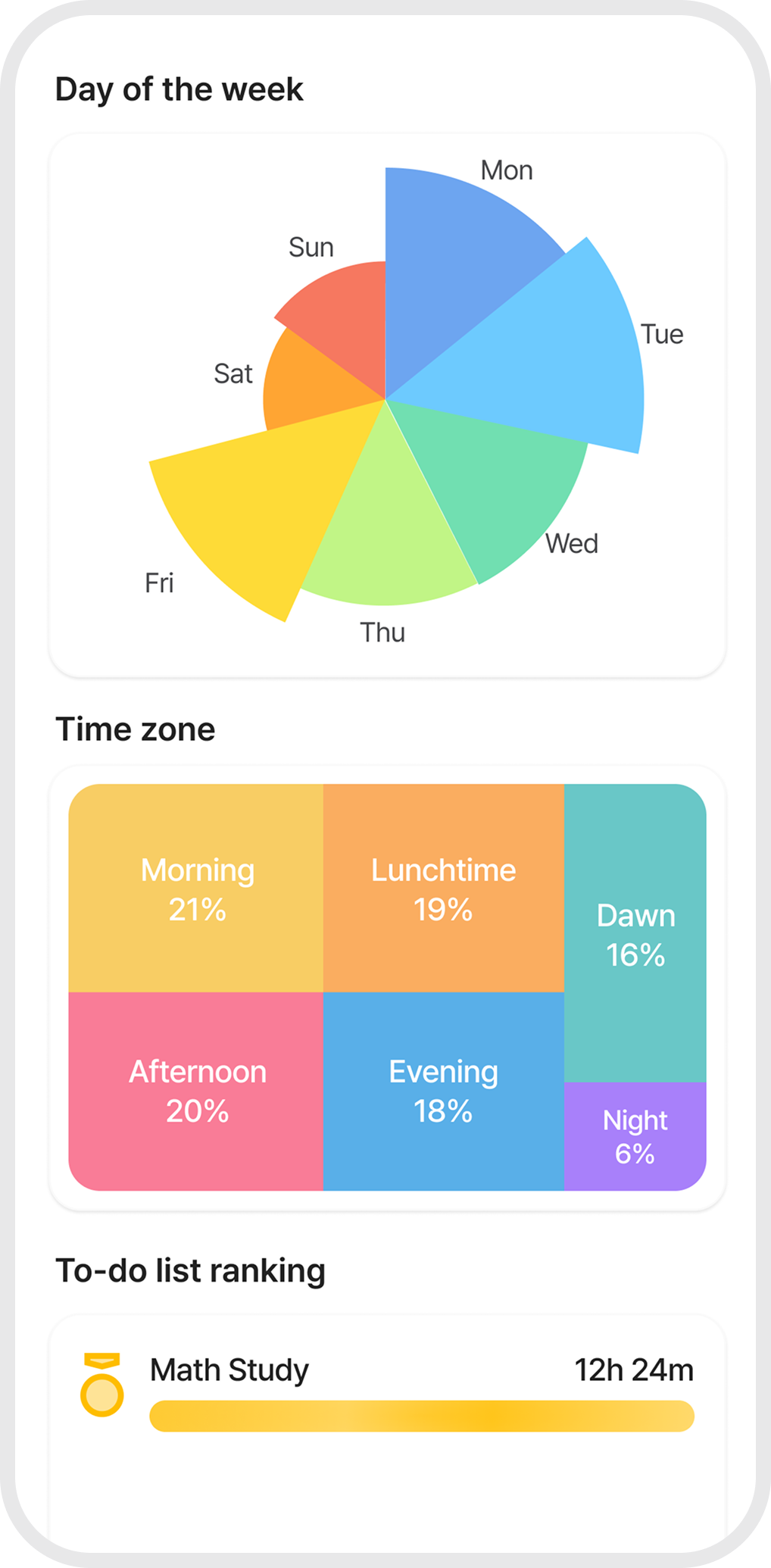 AI Dote Timer – No.1 AI Timer